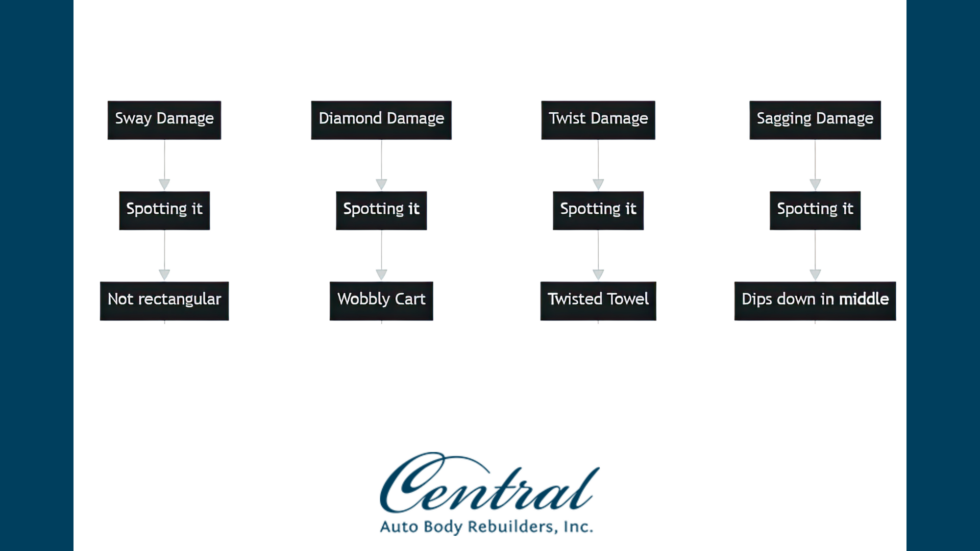 Frame Damage Repair Cars & Trucks - Central Auto Body Rebuilders, Inc.